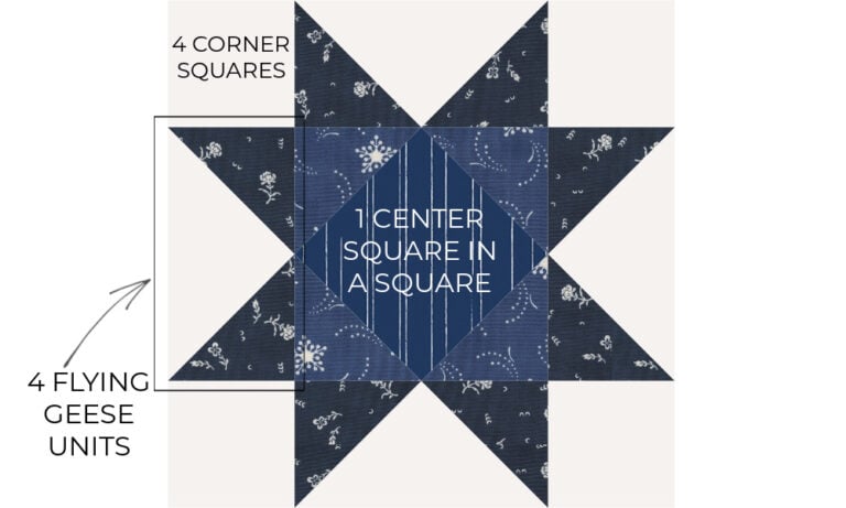 Fat Quarter Stars and Irish Chain: Free Quilt Pattern