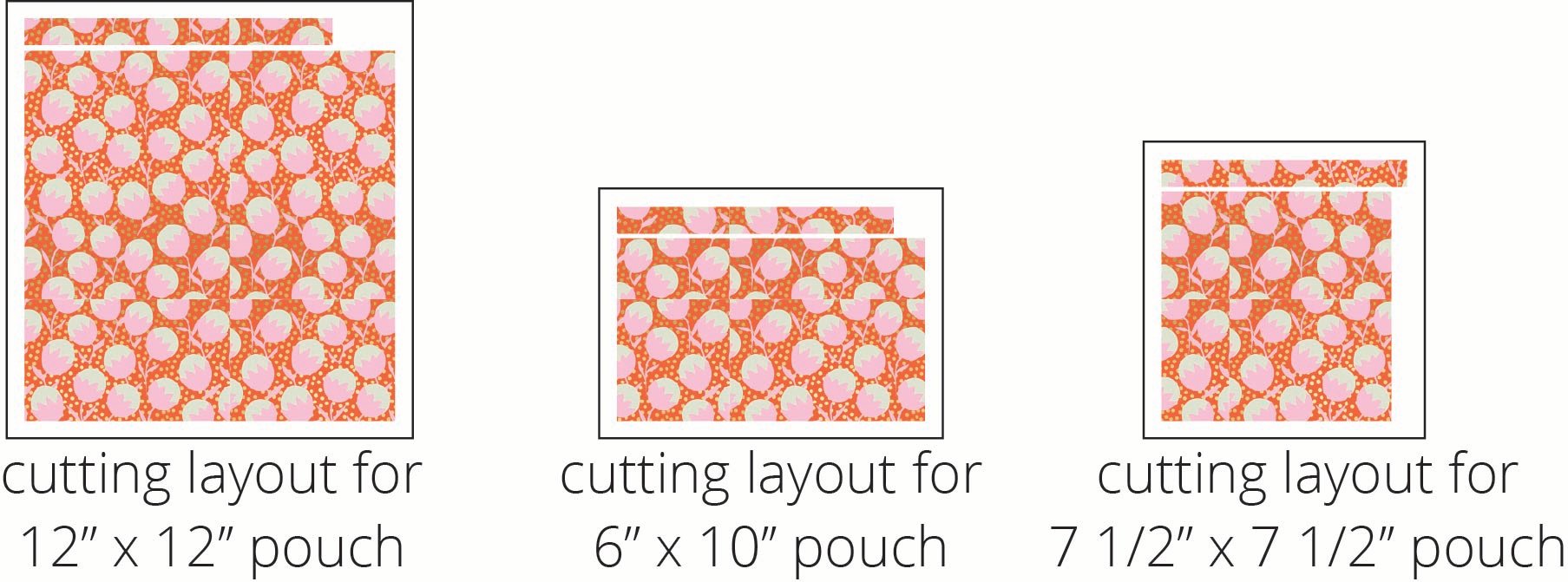 How to Sew A Vinyl Project Pouch: Free Step-By-Step Pattern
